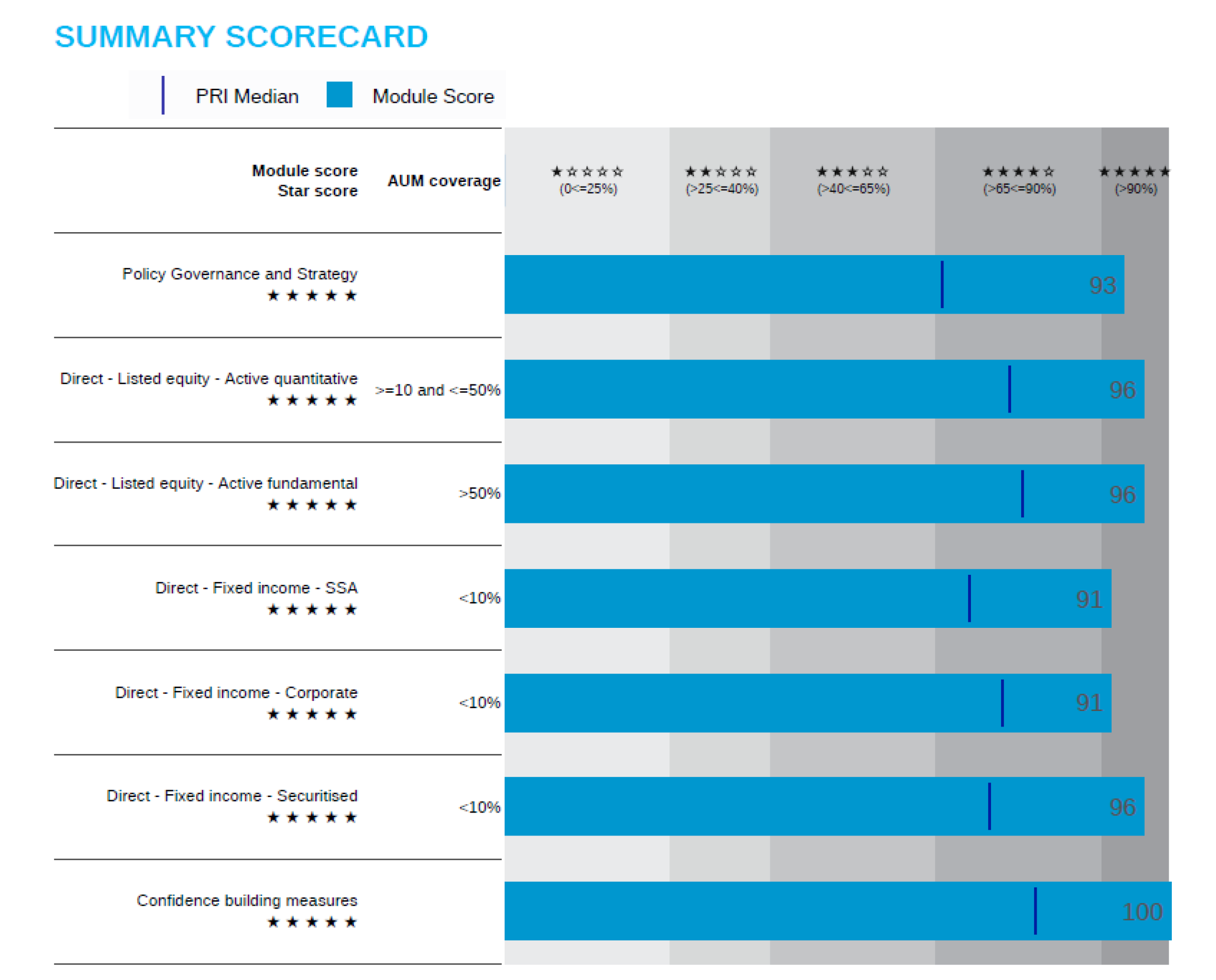 2025 PRI Assessment: Domini Earns Top Scores for Responsible Investment ...